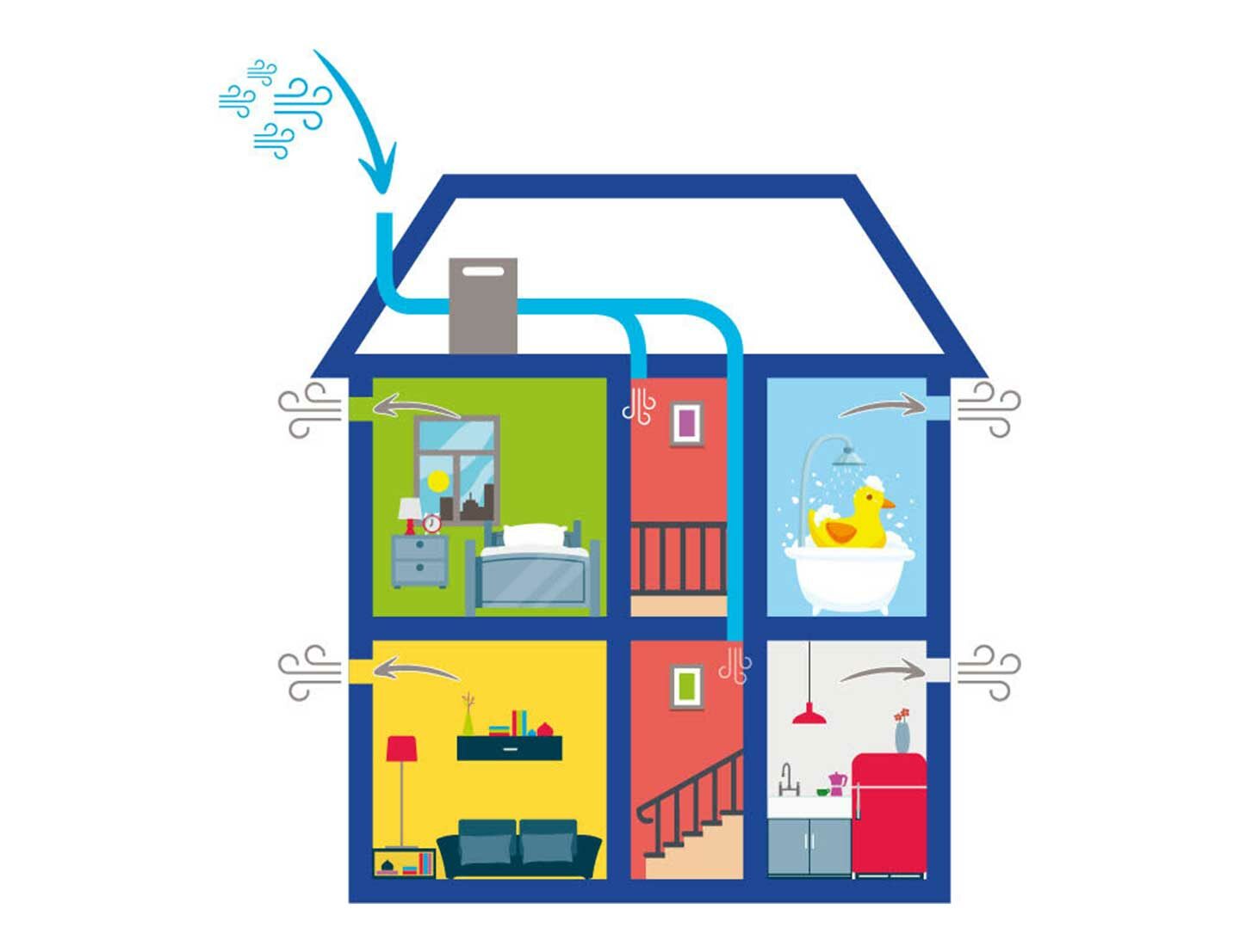 Ventilation Mécanique par Insufflation - Optim'home Isolation